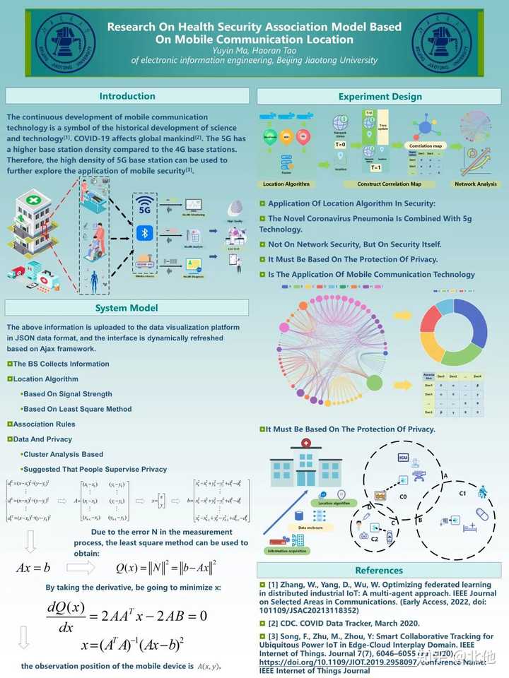 哪些网站可以找到制作学术海报的模板？急急急？ - 知乎