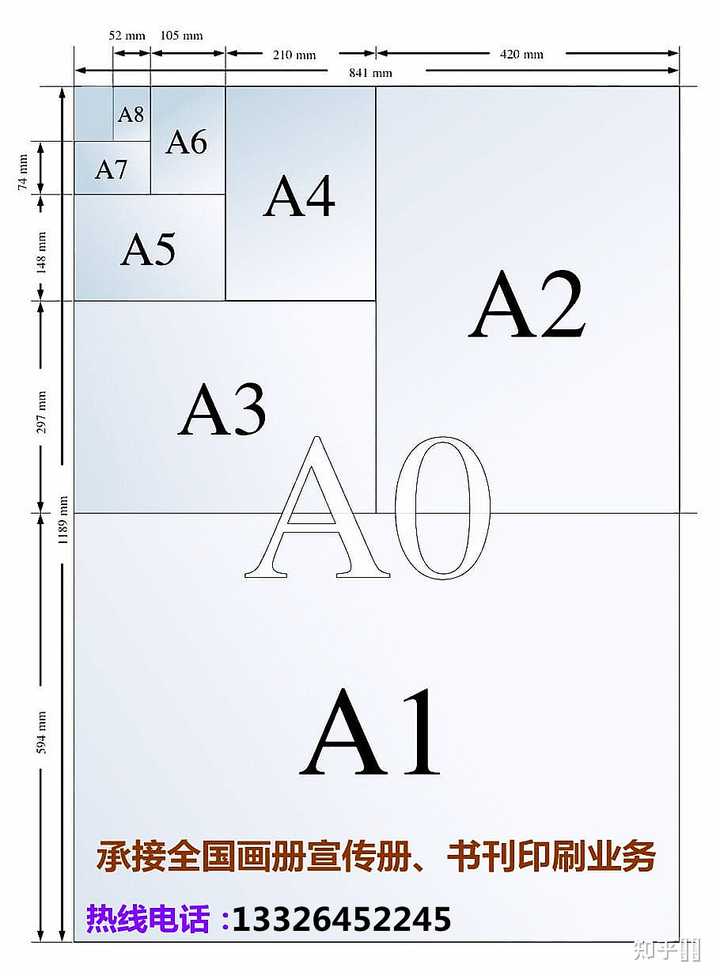 要设计A6本子，印刷尺寸应该弄多大? - 知乎