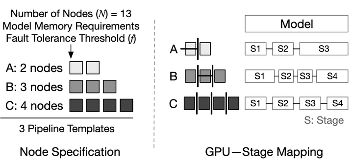 SOSP 2023有哪些值得关注的文章？ - 知乎