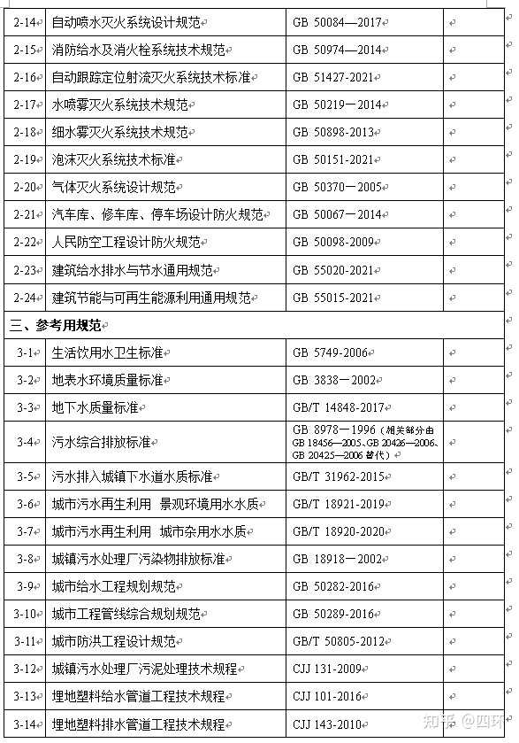 城市排水系统设计标准有哪些？ - 知乎