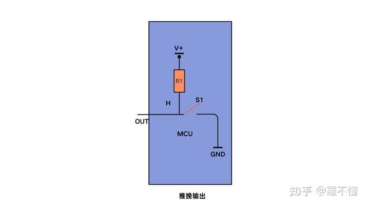 IC 初学者想问一下基本概念方面的知识，关于 pin pad 和 port 的区别？ - 知乎
