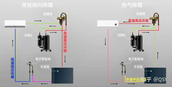 制热效果较好的空调有哪些推荐？ - 知乎