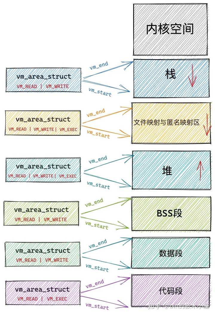 关于Linux中的mmap和page cache的问题? - 知乎