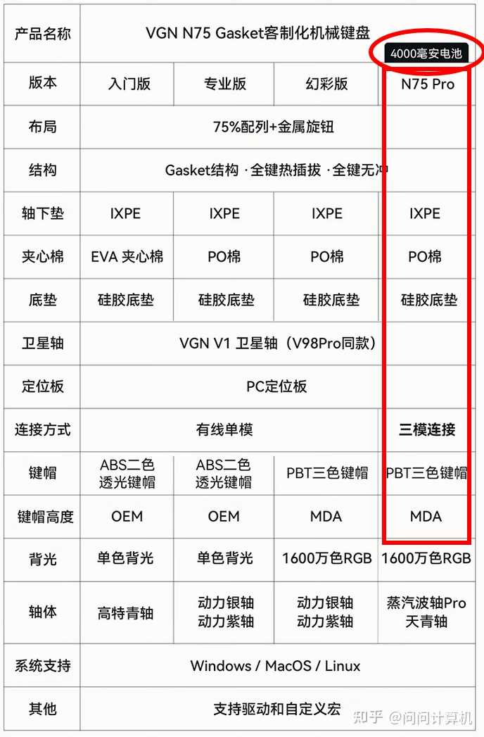 狼蛛，VGN，狼途，达尔优我该选择哪一个机械键盘品牌？ - 知乎