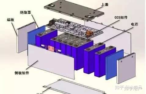 CTP、CTB、CTC是电池技术革新，还是一种无奈？ - 知乎