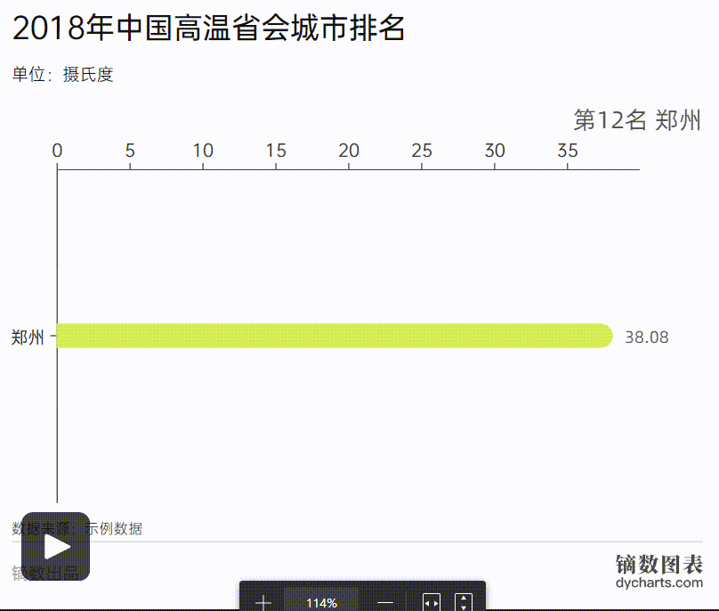 B站上很火的动态数据可视化效果是怎么做的? 知乎