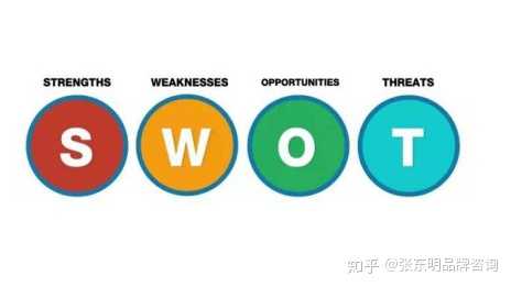 swot分析怎么进行分析？ - 知乎