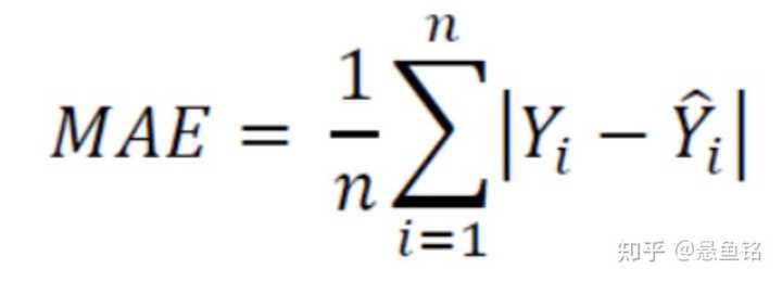 Pytorch如何自定义损失函数（Loss Function）？ - 知乎