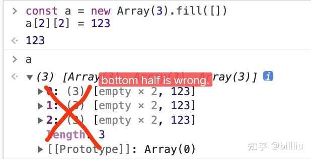 为什么a[0][2]和a[1][2]也被赋值了？ - 知乎