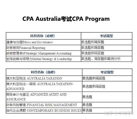 澳洲CPA怎么考？ - 知乎