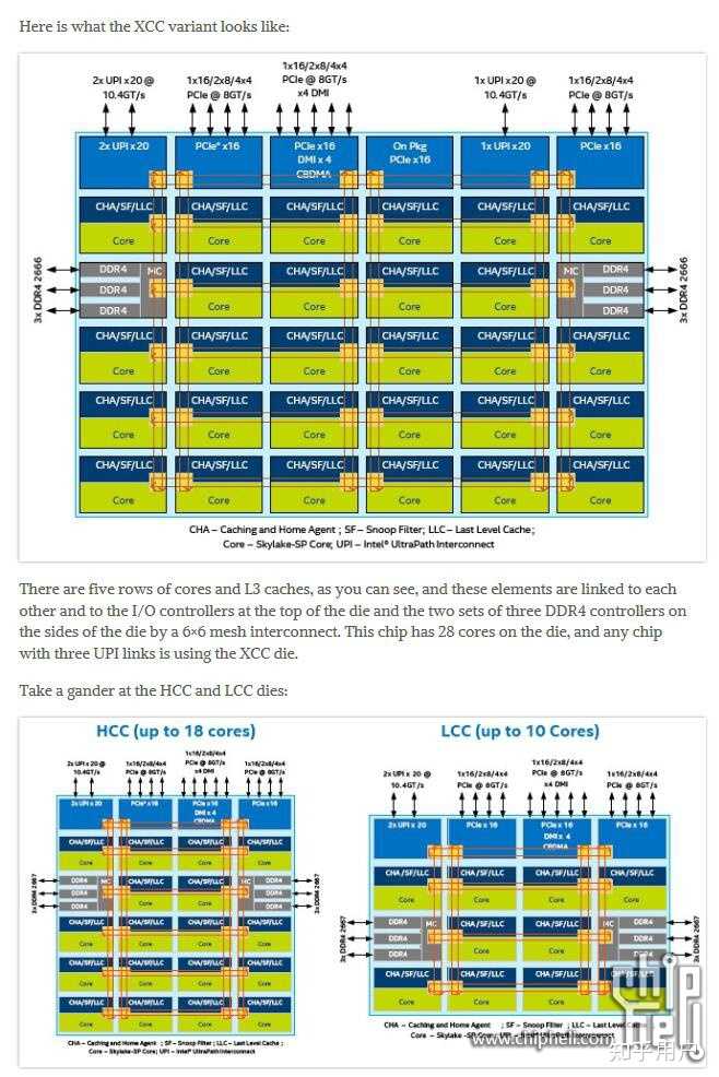 为什么 Intel 在 10980xe 后至今没再推出 X 系芯片？ - 知乎