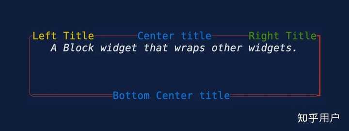 Rust有什么好用的TUI库吗？ - 知乎