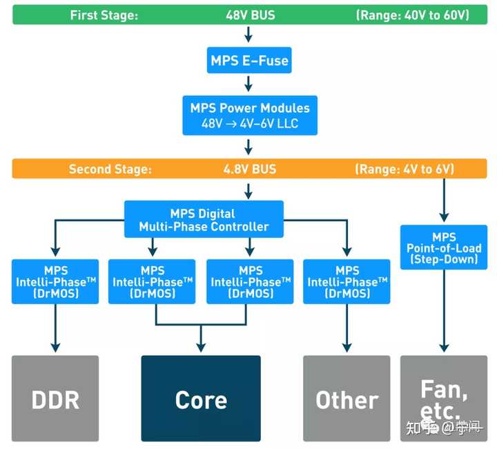 美国芯源系统有限公司（MPS）怎么样？ - 知乎