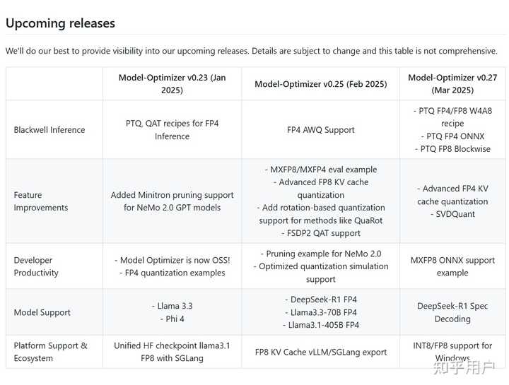 英伟达发布 DGX Spark 和 DGX Station 两款个人 AI 计算机，他们有什么亮点？ - 知乎