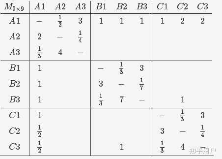 求super decisions 超级决策软件 的安装方法！！? - 知乎