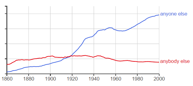 在表示询问“还有谁“时，anybody else和anyone else的区别？ - 知乎