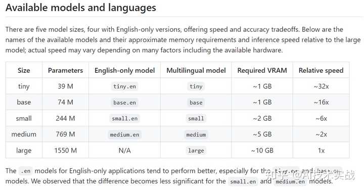 OpenAI 开源语音识别 Whisper 的使用体验怎么样？ - 知乎