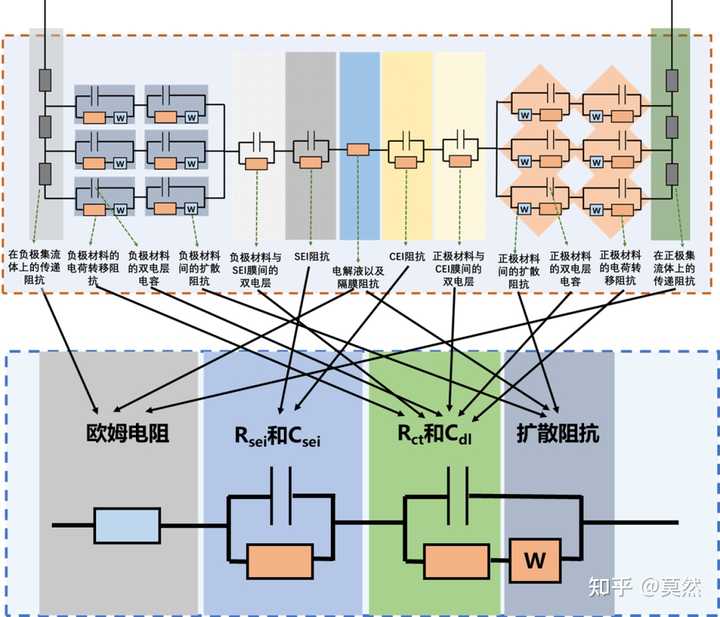电池的 ACIR 和 DCIR 有什么区别？ - 知乎