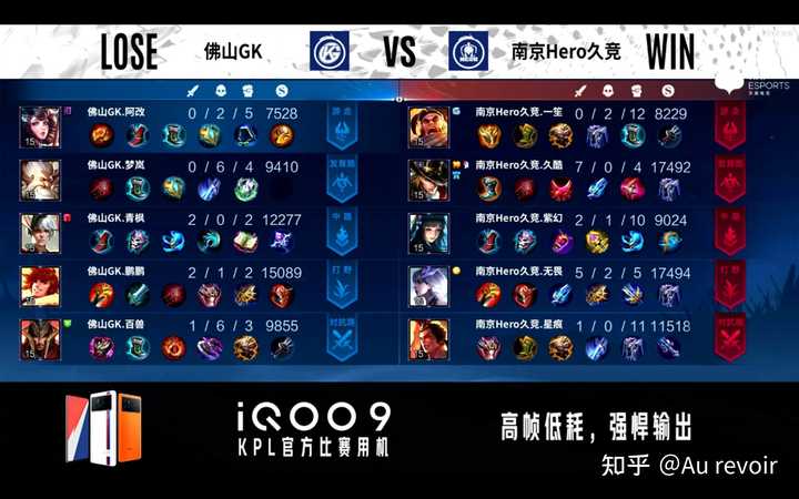 2022kpl春季赛第二阶段A组，南京hero1:3佛山gk，如何评价这场比赛？ - 知乎