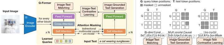 想试一下vlm视觉语言大模型这个方向，有什么推荐的paper吗? - 知乎