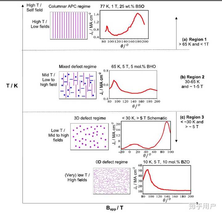 如何看待MIT SPARC聚变堆能量输入至少可以到10倍，理论和简单原型测试已经通过，论文即将发表？ - 知乎