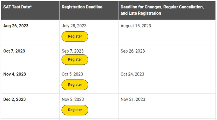 SAT考1600分是什么体验？ - 知乎