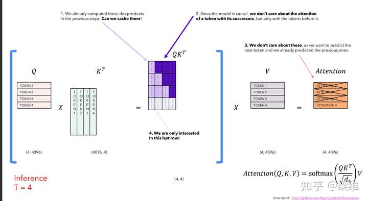 LLAMA 中的K-V cache 每一层的K V 都能用吗？ - 知乎