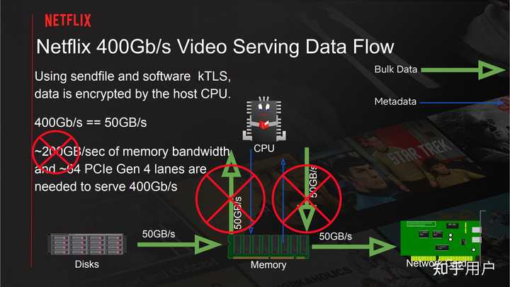 固态硬盘读写速度理论上有上限吗？ - 知乎