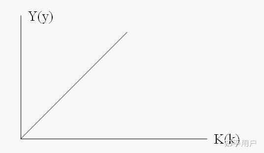 AK模型的增长路径应该是怎样的？ - 知乎