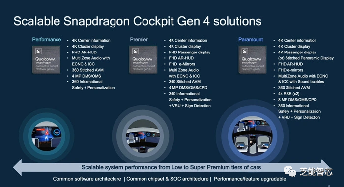 高通首次官宣 8295 芯片搭载车型，有哪些亮点分享？ - 知乎