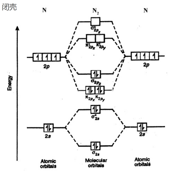 在化学中，开壳（open-shell）和闭壳（closed-shell）是什么意思？ - 知乎