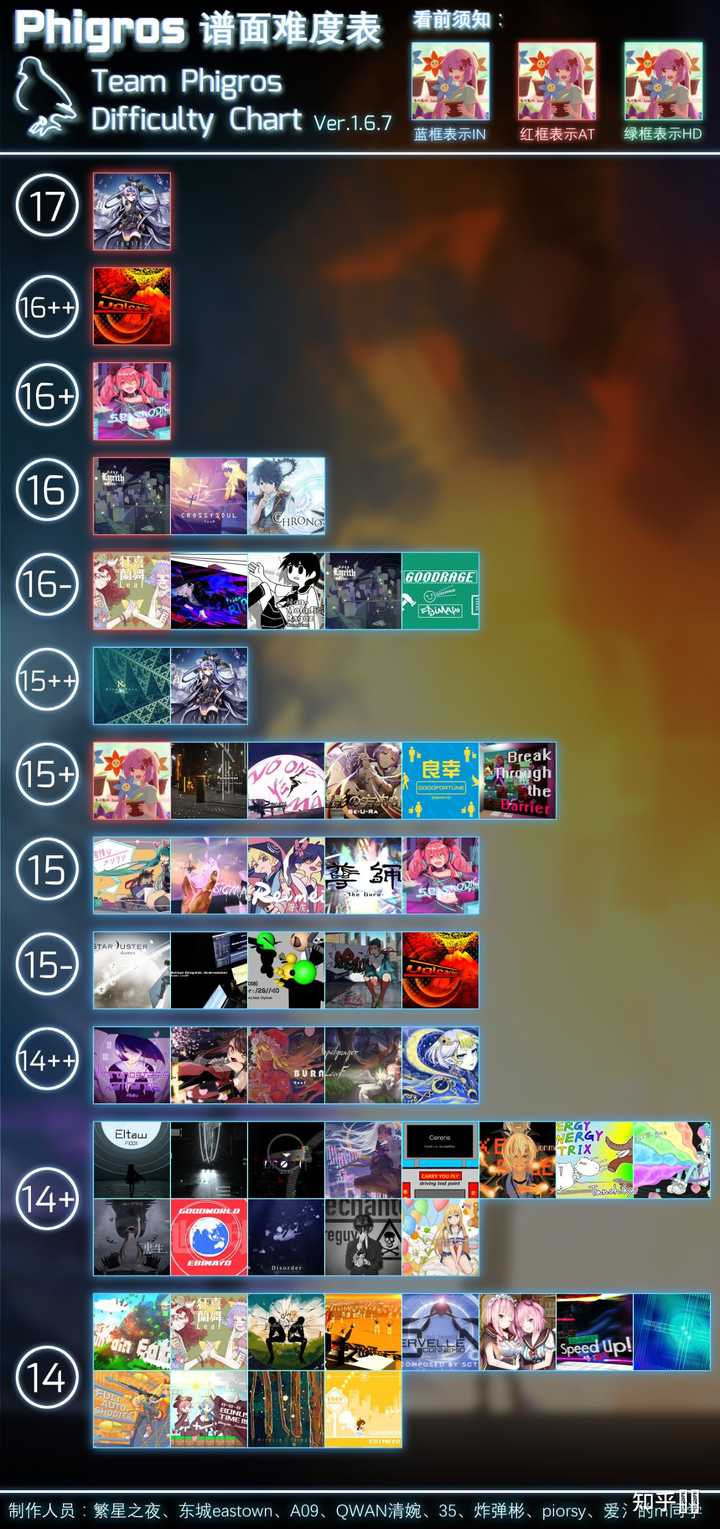phigros全通关后怎么解锁难度？ - 知乎