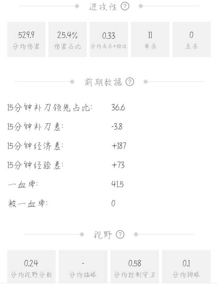 Kuro 的英雄池问题是否会成为 BLG 最大的阻碍？ - 知乎