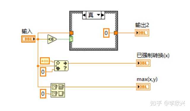 如何用labview写一个可以传递小数的条件结构？ - 知乎