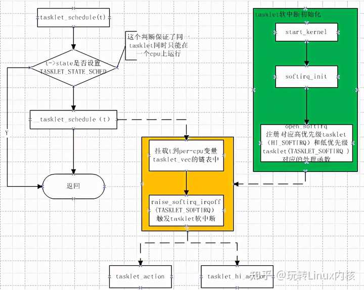 中断，异常，陷阱，软硬中断，同异步中断都应该如何理解？ - 知乎