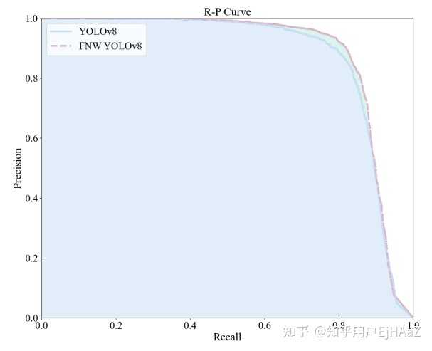 stylegan2-ada中No model named'upfirdn2d_plugin'报错? - 知乎