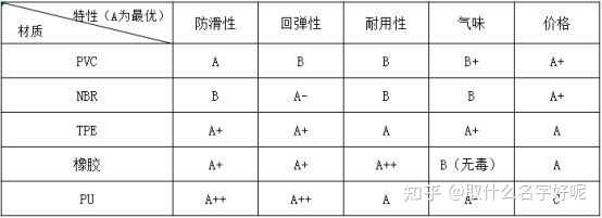 哪种材质的瑜伽垫比较好？橡胶、PVC、TPE还是NBR？瑜伽垫的清洁剂是哪种呢？是有专用的清洁剂吗？ - 知乎