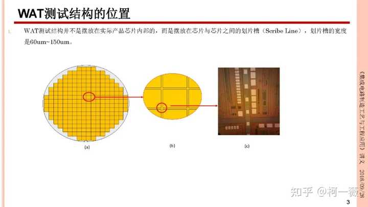芯片测试WAT、CP、FT可以详细介绍一下吗？ - 知乎