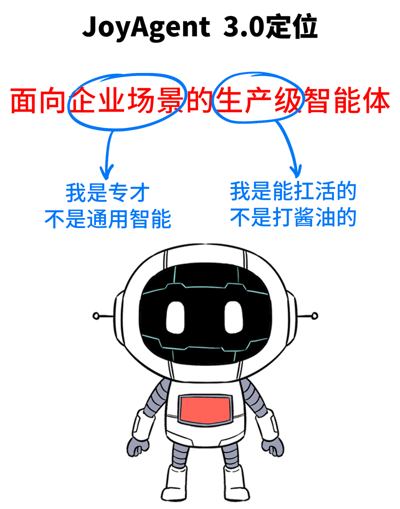 京东云推出智能体平台 JoyAgent 3.0，该平台有哪些亮眼之处？ - 知乎