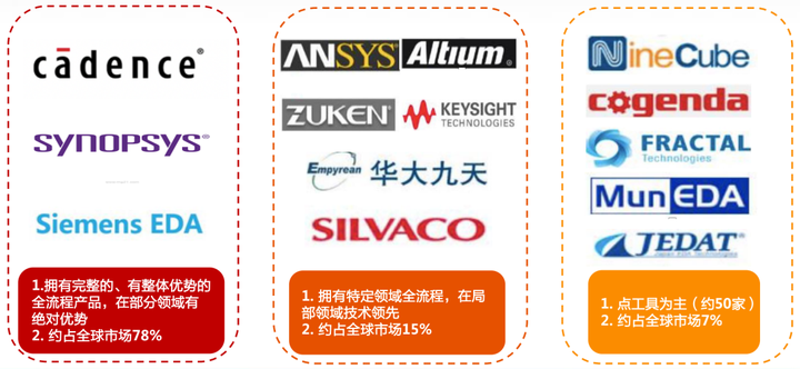 EDA软件要如何开发？ - 知乎