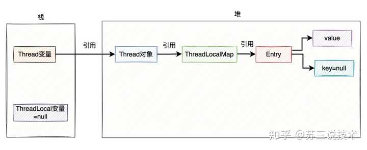 java中，main线程ThreadLocal的值怎么传递到线程池内？ - CharyGao - 博客园