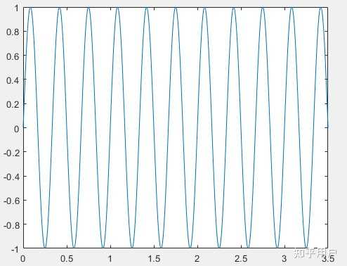 CW模式和CW pulse 模式测试，为何最终CWpulse模式下测试的效率会低很多？ - 知乎