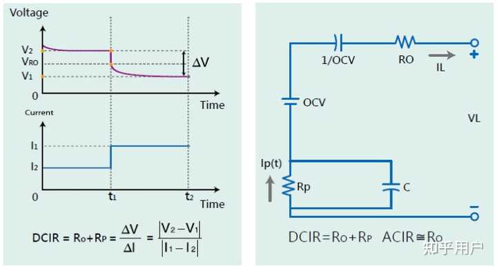 电池的 ACIR 和 DCIR 有什么区别？ - 知乎