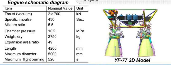 长征五号和土星系列火箭差距何在？ - 知乎