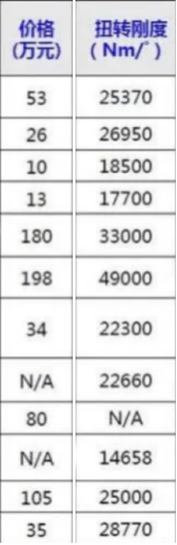 比亚迪「冠军版」海豹中搭载的 CTB 和 iTAC 技术，能给日常用车带来怎样的提升？ - 知乎