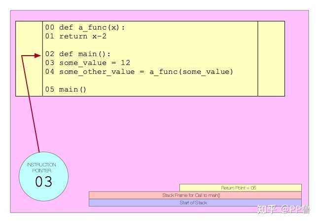 python asyncio的设计晦涩难懂，一点也不python，是做毁了吗？ - 知乎