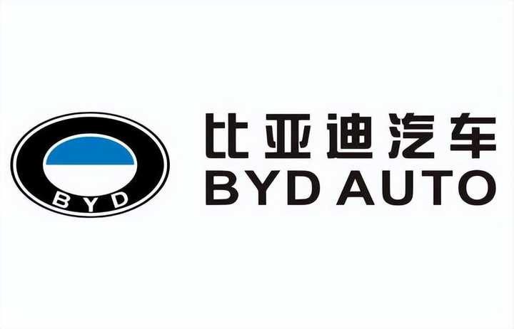 如何评价比亚迪高端品牌仰望的LOGO设计？ - 知乎