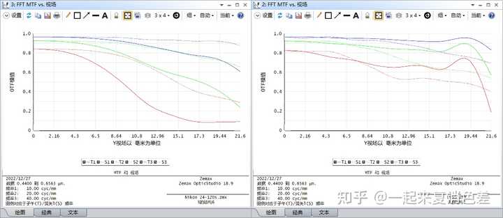 尼康Z6，一定一变选Z24-70 F4还是Z24-120 F4？ - 知乎