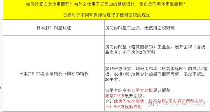 日标F4星真的比国标ENF检测标准更苛刻吗？ - 知乎