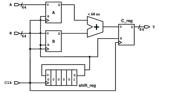 如何成为一个 design compiler 高手？ - 知乎
